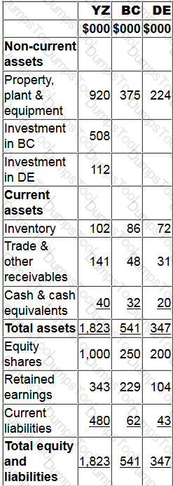 Free Sample CIMA Financial Reporting F1 Dumps Questions